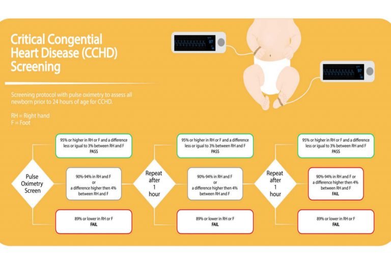 Neonatal Screening Tests in India - Being The Parent