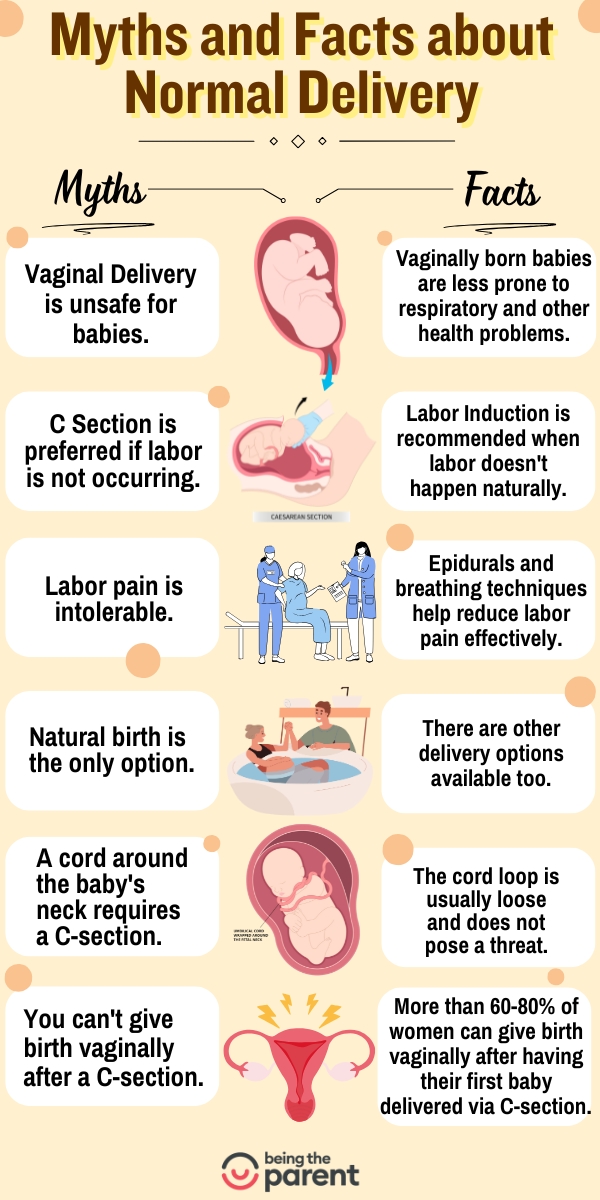 C-Section & Babies - Long Term Effects & Popular Myths - Being The Parent
