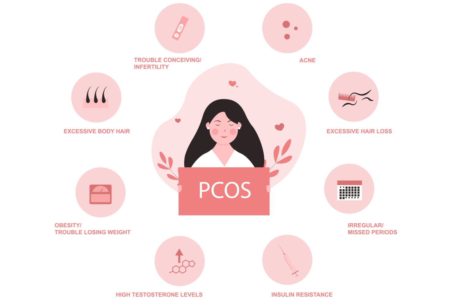 Fertility Treatment For PCOS - Being The Parent