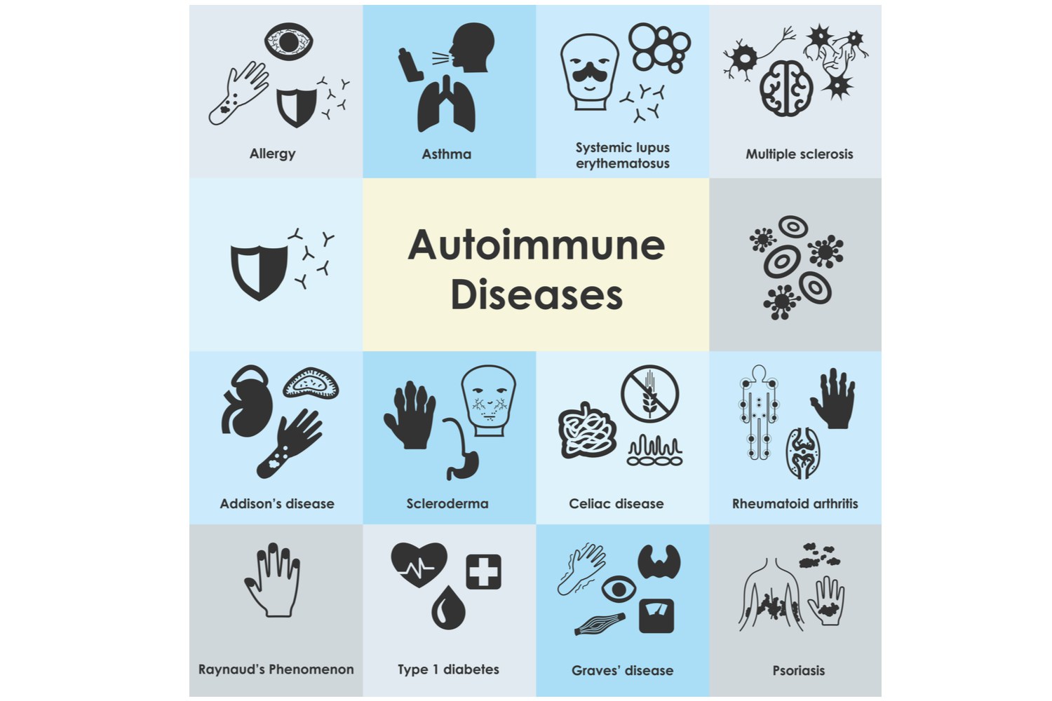 My Child Has an Autoimmune Disease - What Are the Do's and Dont's ...