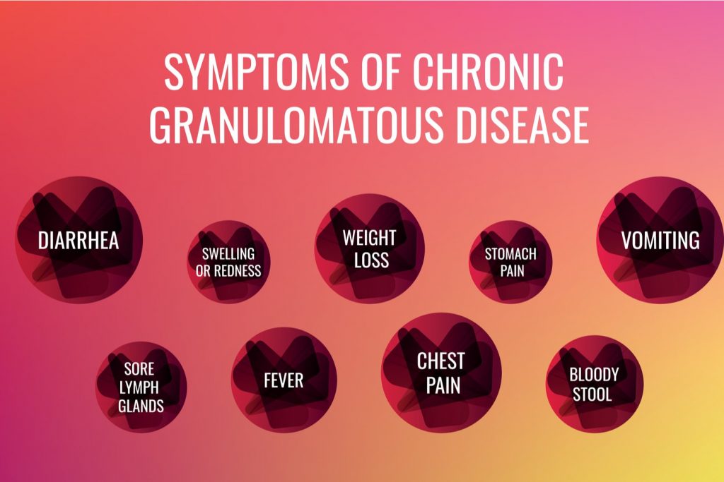 Pediatric Chronic Granulomatous Disease - Being The Parent