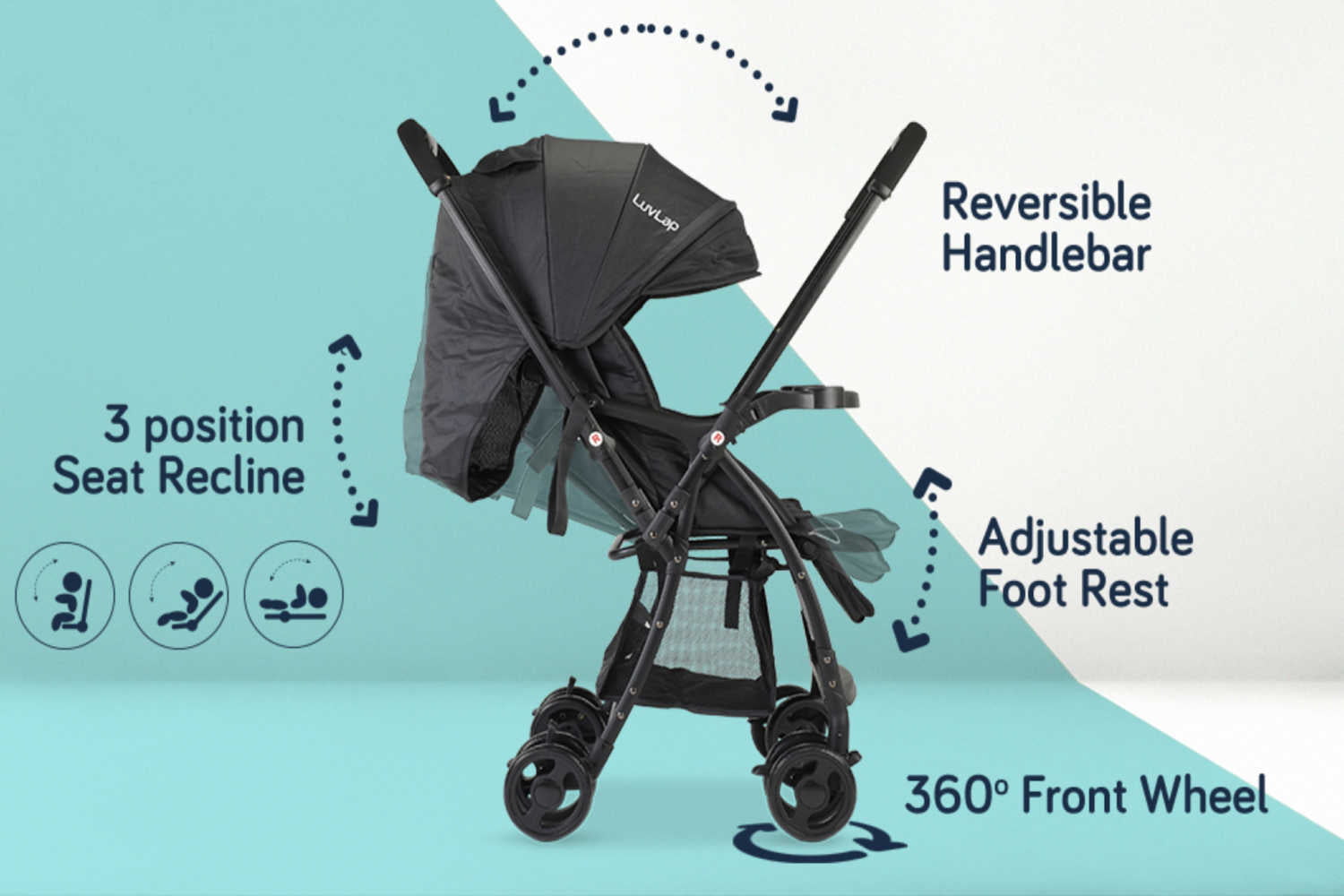 How to Choose the Right Baby Stroller For Your Baby? - Being The Parent