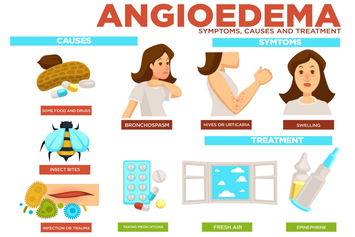 Hereditary Angioedema in Children - Types, Causes and Symptoms