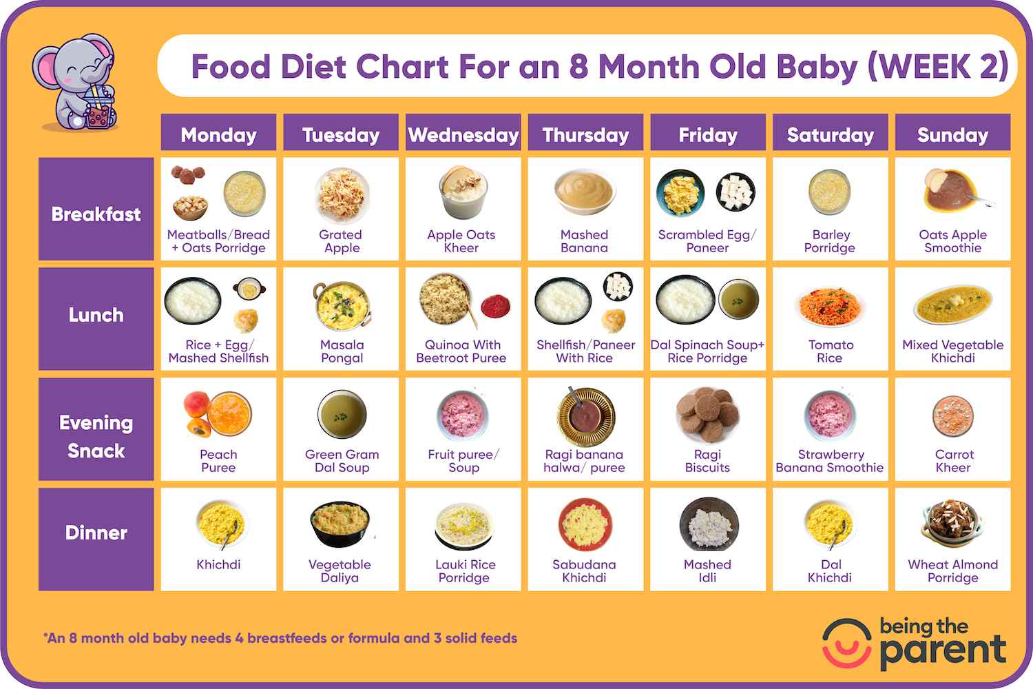 9 Month Baby Food - What to Give, What Not to Give and Sample Schedule ...