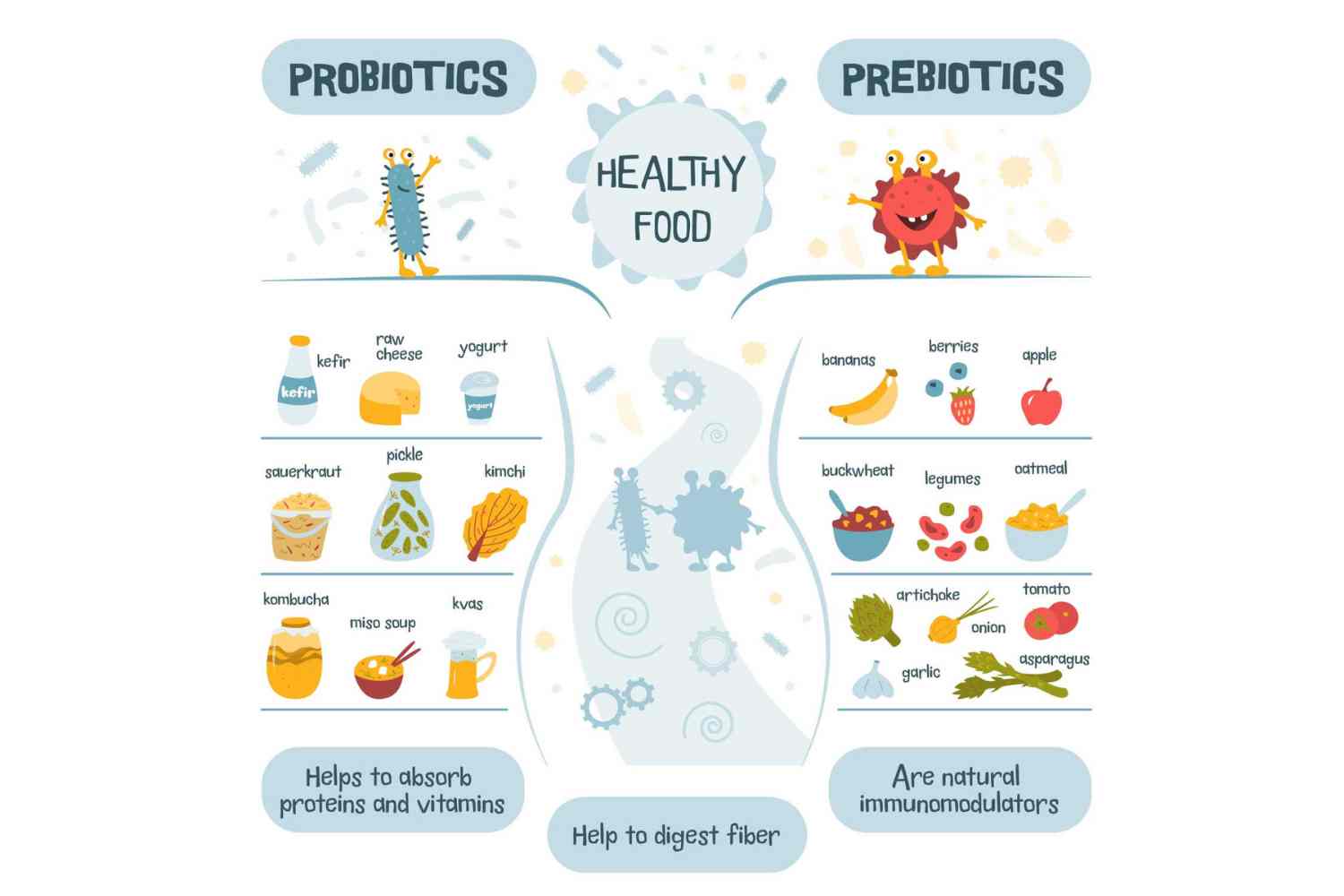 Prebiotics For Babies - Types, Benefits and Food Sources - Being The Parent