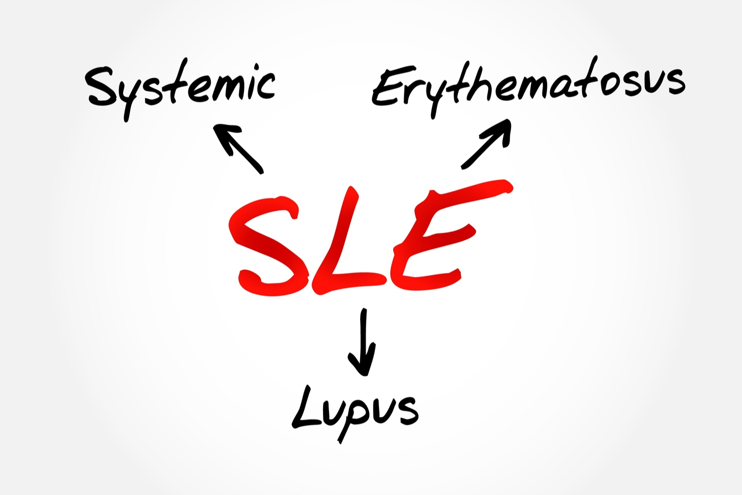 SLE and Pregnancy - Can the Baby Get Affected? - Being The Parent