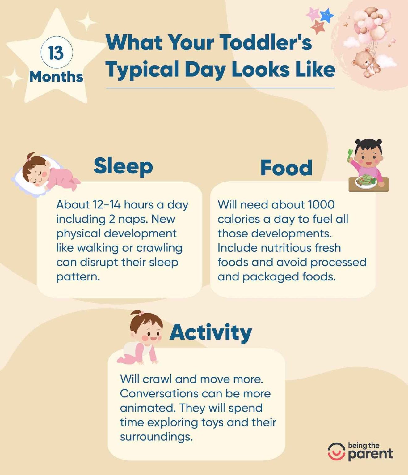 Toddler Milestones at 13 Month?