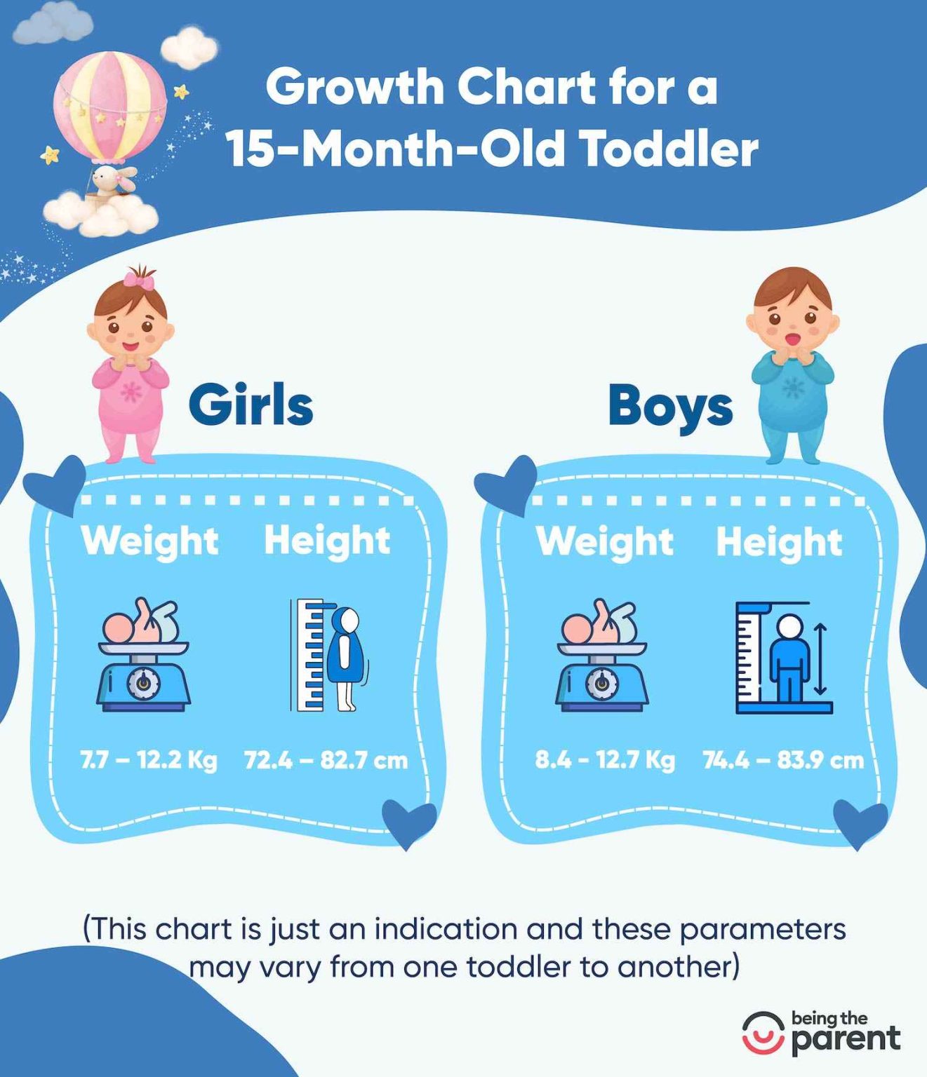 Toddler Milestones at 15 Months?