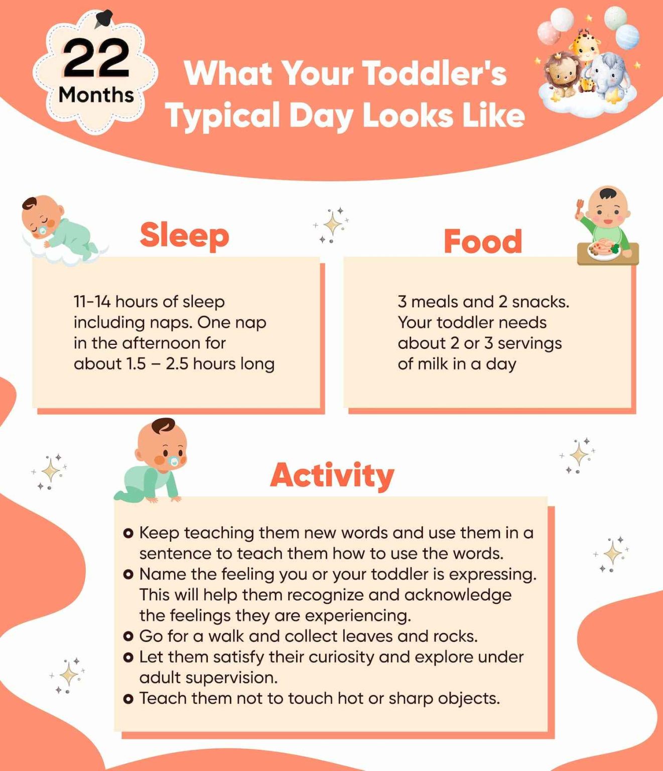 Toddler Milestones at 22 Months?