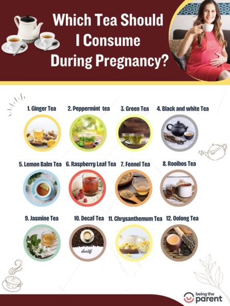 Tea During Pregnancy - Safe Choices and Risks